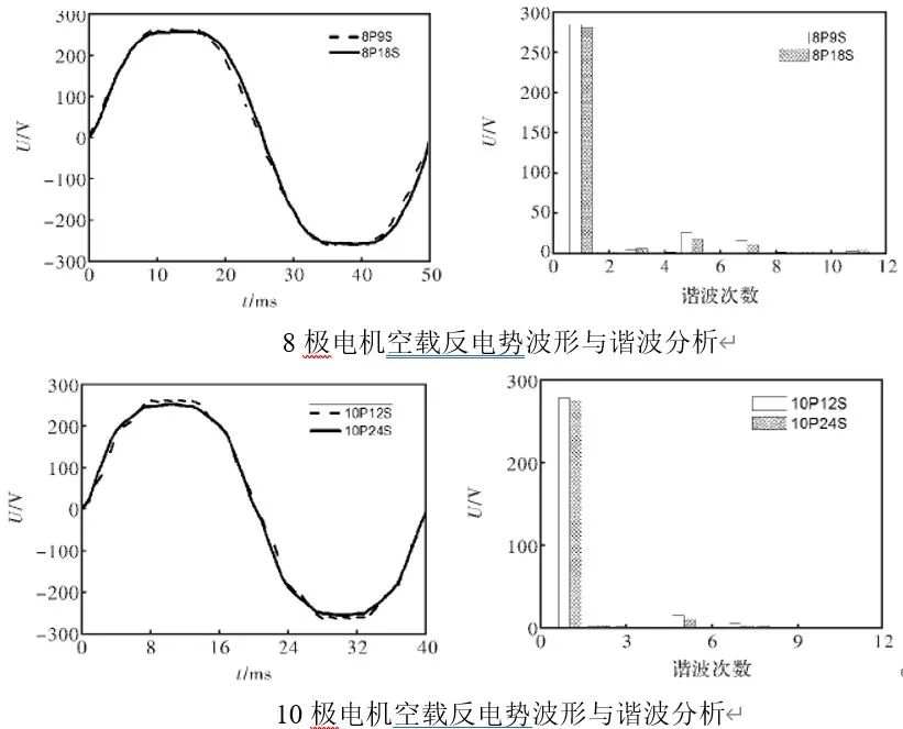Comparison pole-slot combinations - The Home of Engineering and Sciences