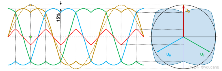PMSM Vector Space PWM (SVPWM) - The Home of Engineering and Sciences