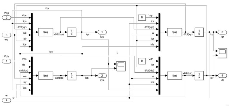 Dynamic mathematical modeling and simulation of three-phase induction ...