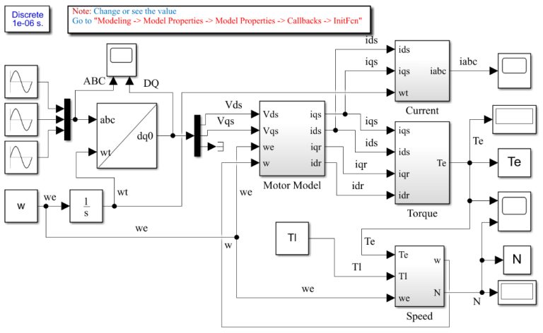 Dynamic mathematical modeling and simulation of three-phase induction motor - The Home of ...